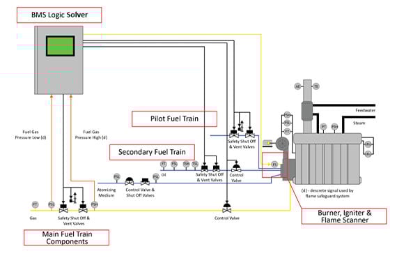 CSA B149.3 I Combustion Solutions - Spartan Controls